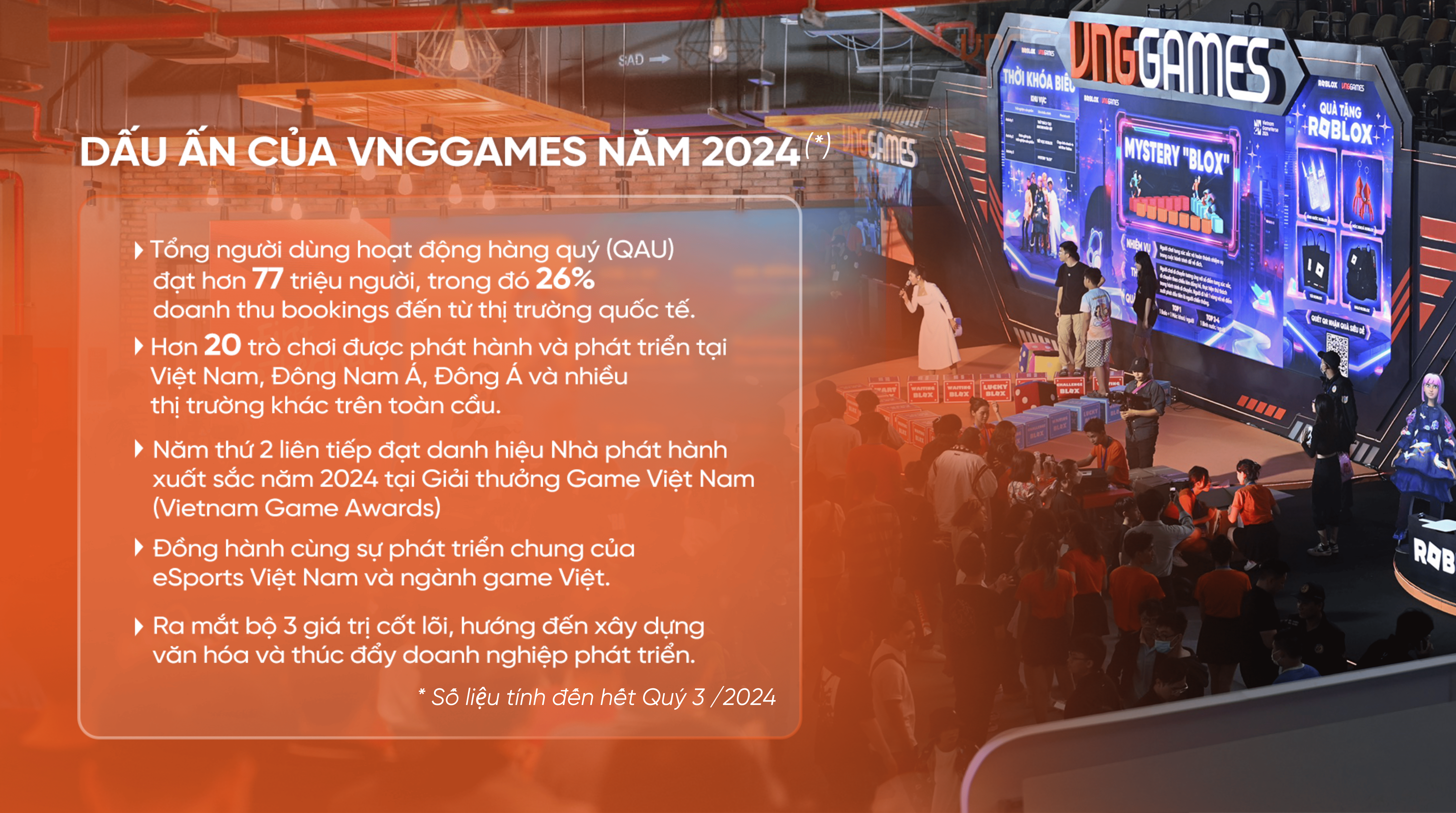 Tin tức doanh nghiệp-Nhìn lại VNGGames 2024